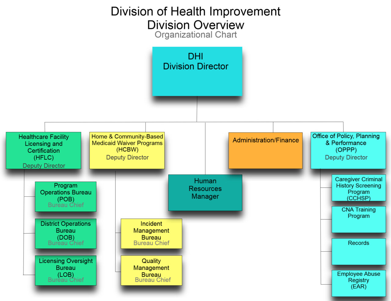 Division of Health Improvement Director’s Office – New Mexico Health ...