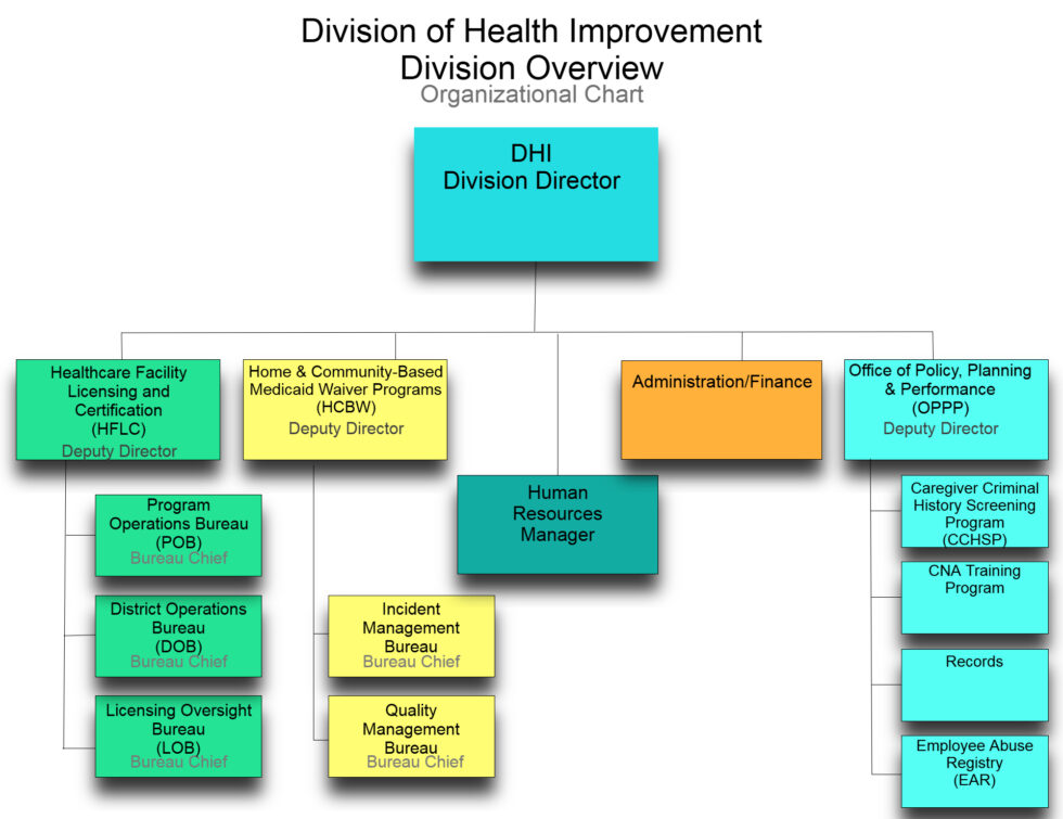 Division of Health Improvement Director’s Office – New Mexico Health ...