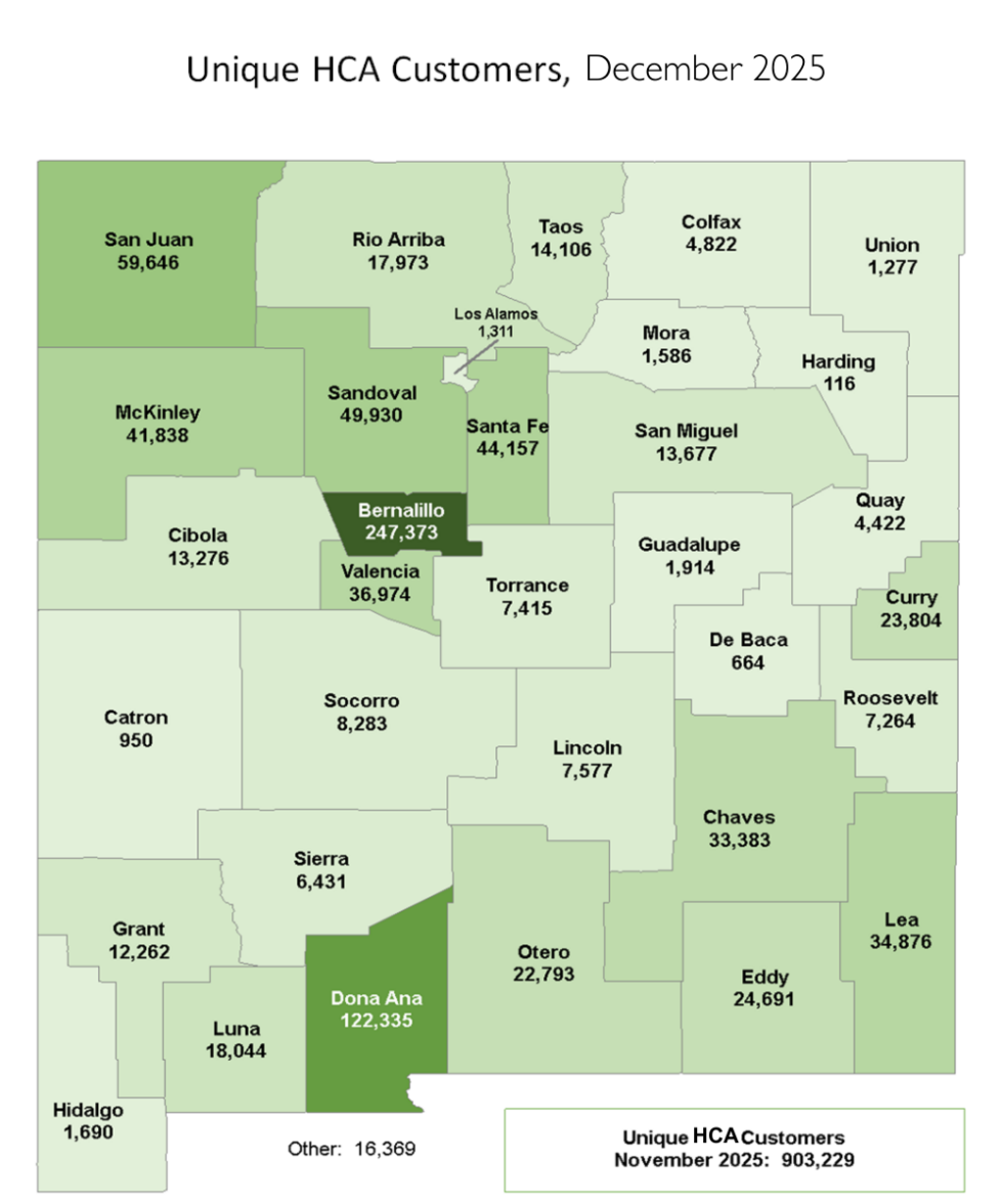 Home – New Mexico Health Care Authority