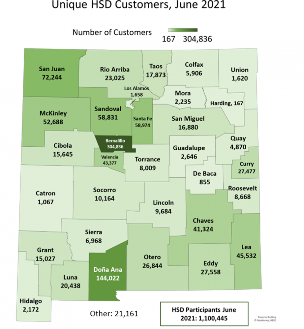Social Impact Home Page – New Mexico Health Care Authority