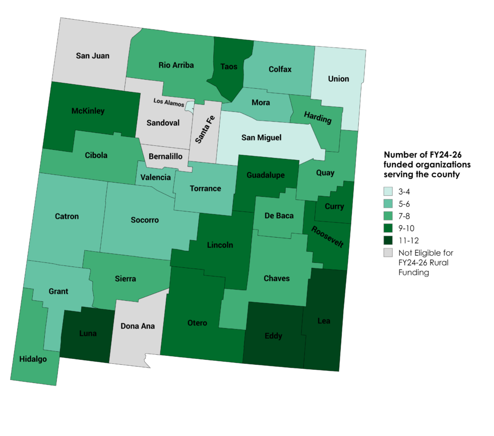 Rural Health Care Delivery Fund – New Mexico Health Care Authority