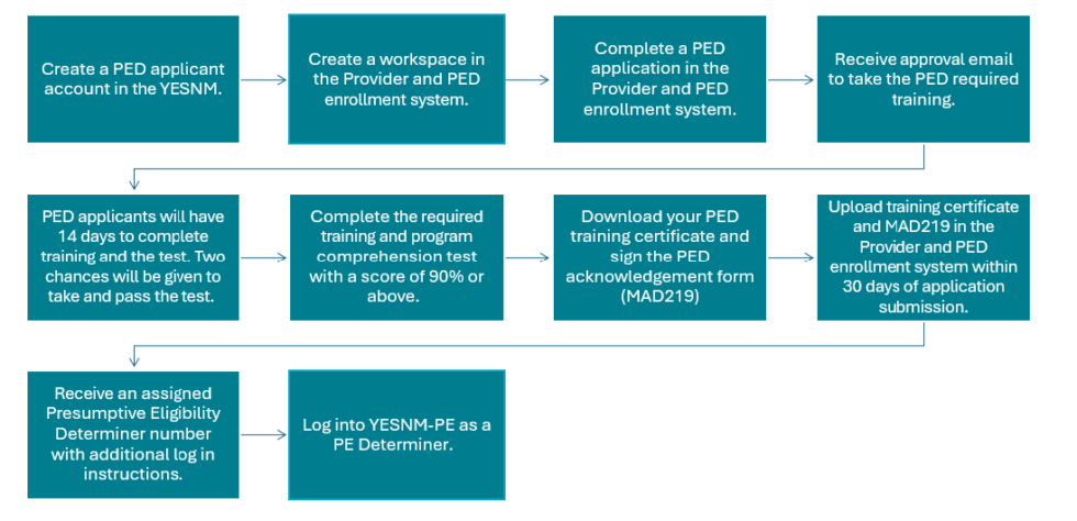 Presumptive Eligibility Determiners – New Mexico Health Care Authority